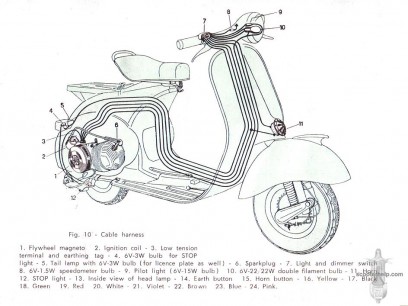 1957 Piaggio Vespa 150 VB1T - museum exhibit | 360CarMuseum.com